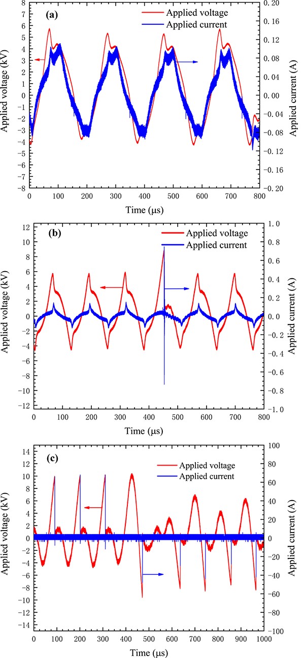 Synthesis of NO by rotating sliding arc discharge reactor with conical ...
