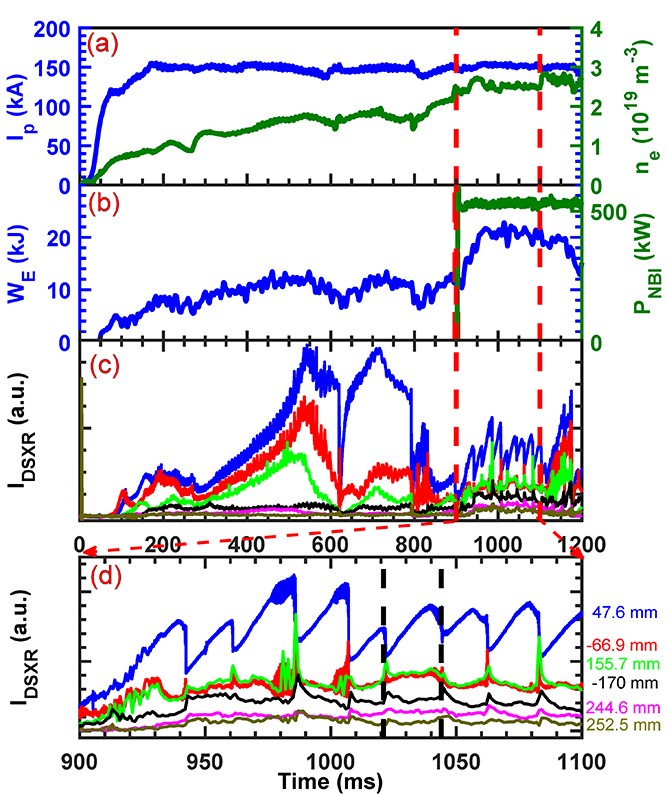Development of double-foil soft X-ray array imaging (DSXAI) diagnostic ...