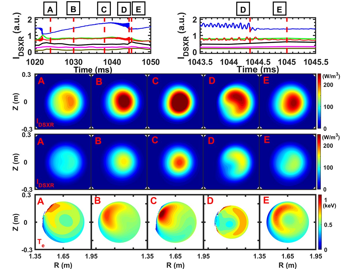 Development of double-foil soft X-ray array imaging (DSXAI) diagnostic ...