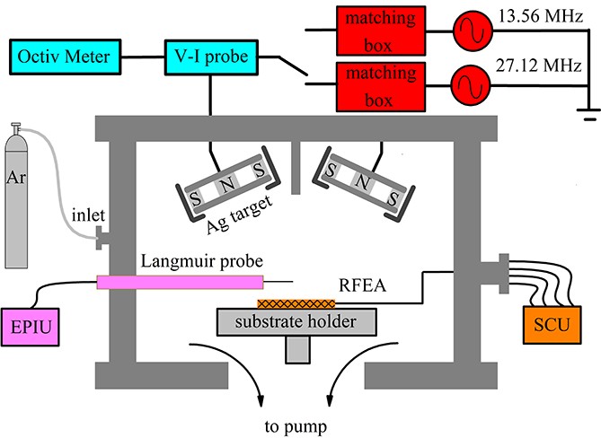 Characteristics of radio-frequency magnetron sputtering with Ag target ...