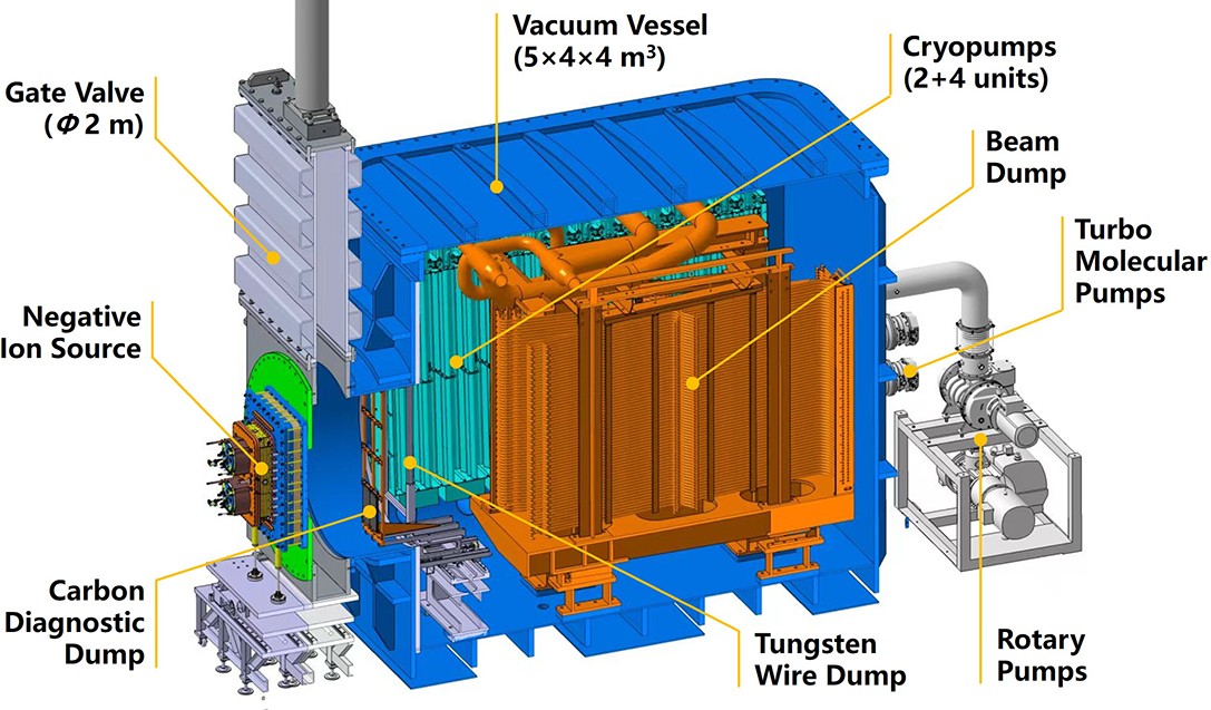Comprehensive research facility for negative ion source neutral beam ...