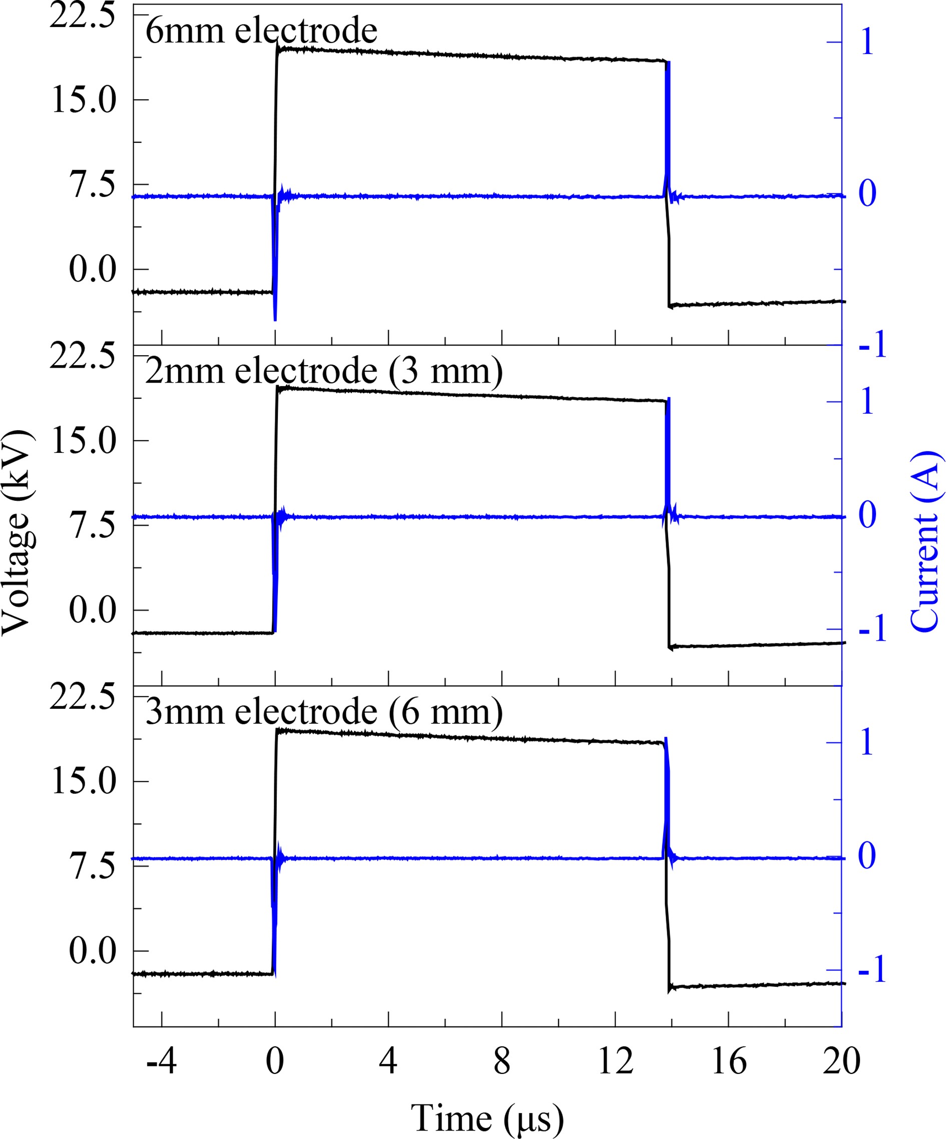 Effect of segmented electrodes in coaxial cylindrical dielectric ...