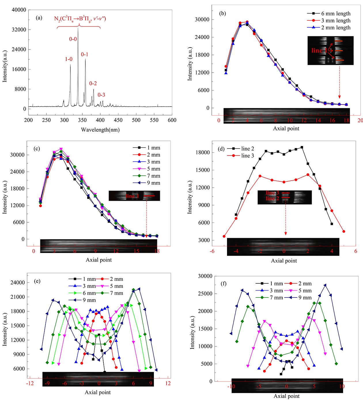 Effect of segmented electrodes in coaxial cylindrical dielectric ...