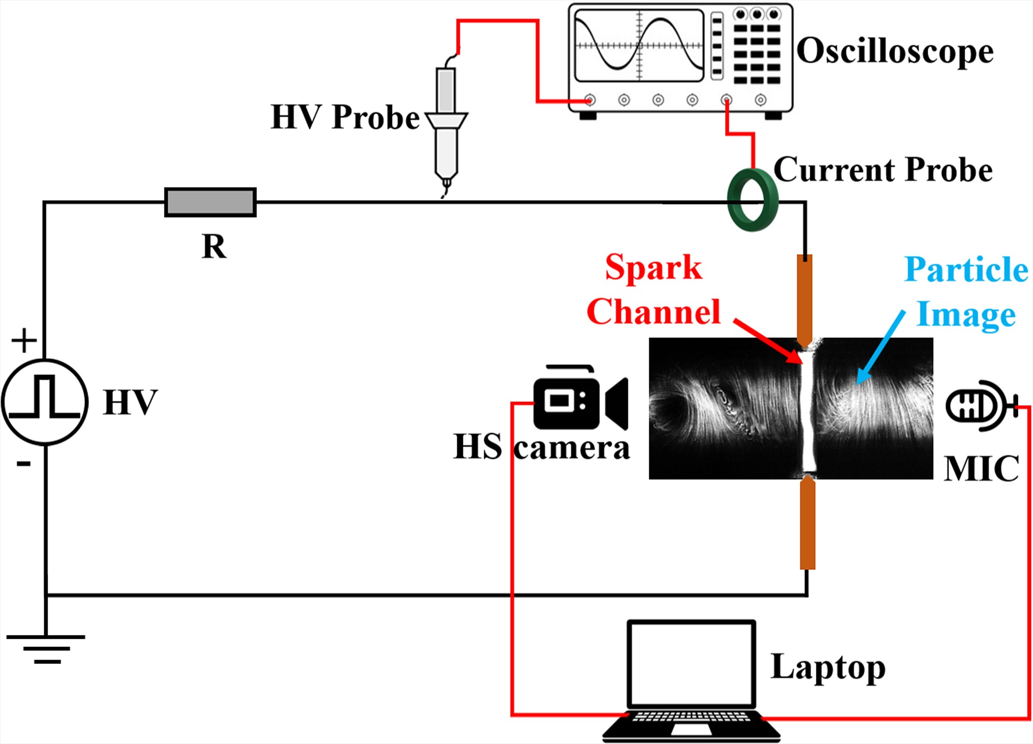 Electroacoustic characteristics of repetitive spark discharge and its ...