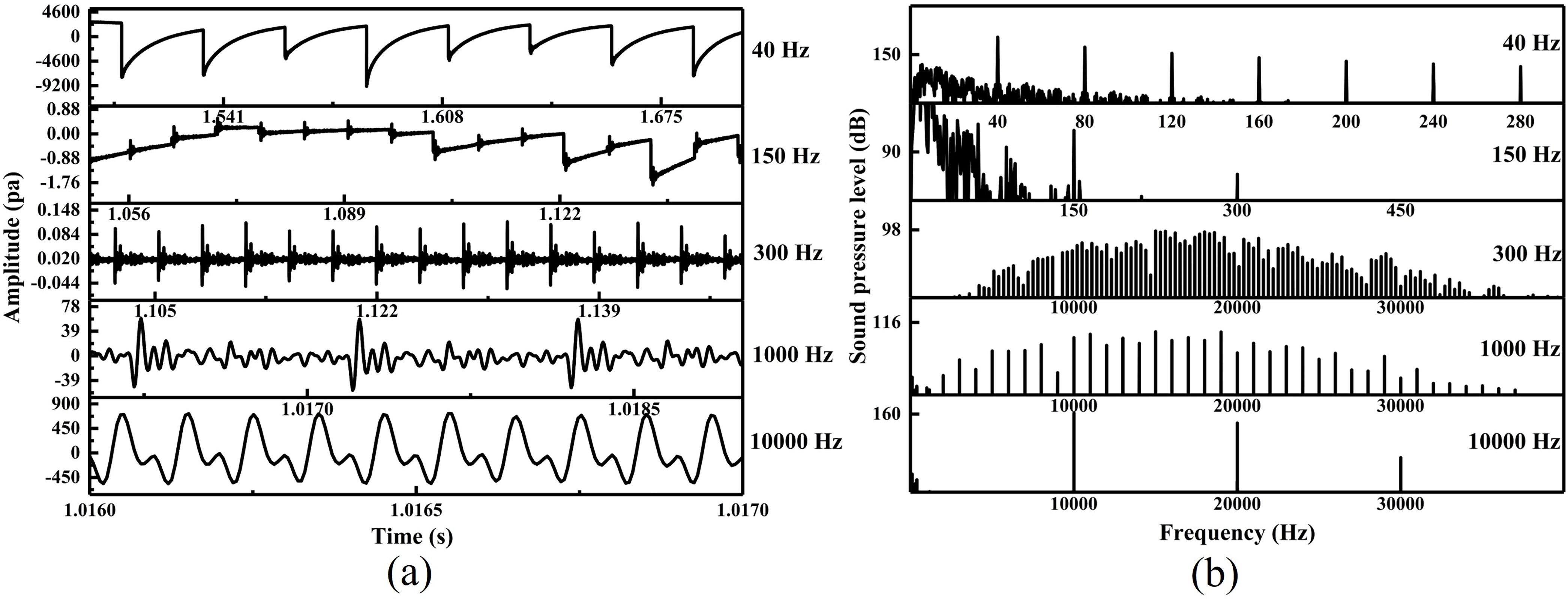 Electroacoustic characteristics of repetitive spark discharge and its ...