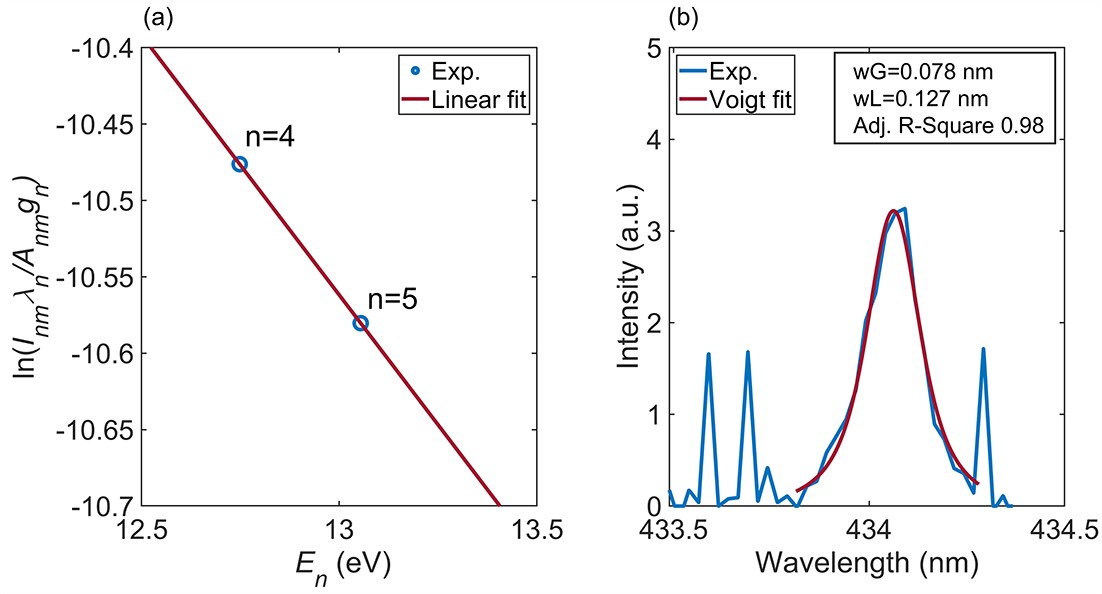 First results of the linear plasma device SWORD - IOPscience