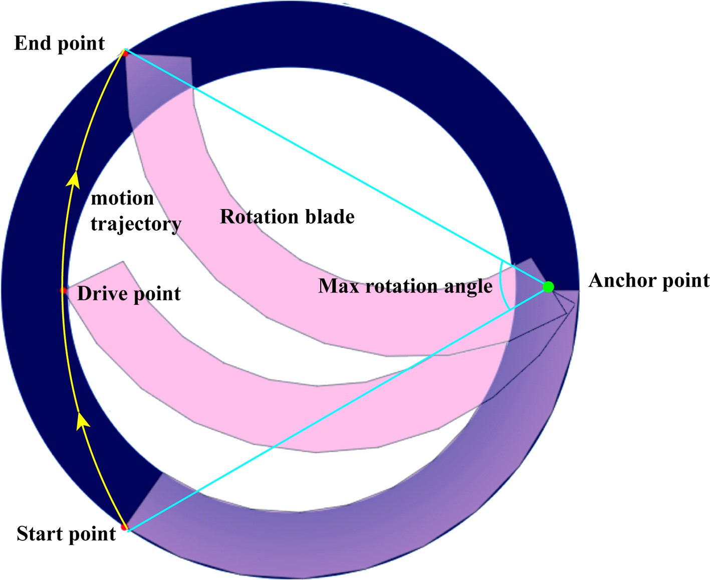 Design of a wide-angle infrared visible viewing system using reflective ...