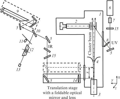Brome isotope selective control of CF3Br molecule clustering by IR ...