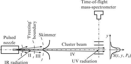 Brome isotope selective control of CF3Br molecule clustering by IR ...