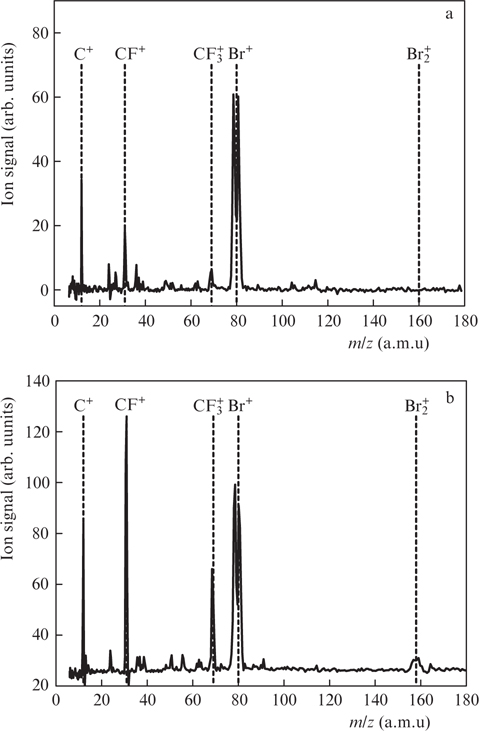 Brome isotope selective control of CF3Br molecule clustering by IR ...