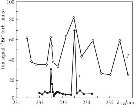 Brome isotope selective control of CF3Br molecule clustering by IR ...