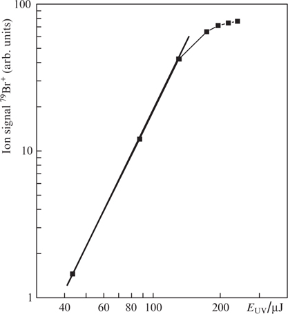 Brome isotope selective control of CF3Br molecule clustering by IR ...