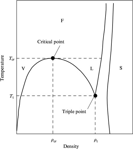 Complex phase diagrams of systems with isotropic potentials: results of ...