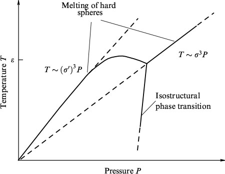 Complex phase diagrams of systems with isotropic potentials: results of ...