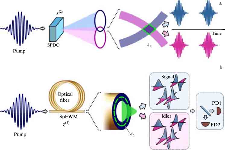 Photon entanglement for life-science imaging: rethinking the limits of ...