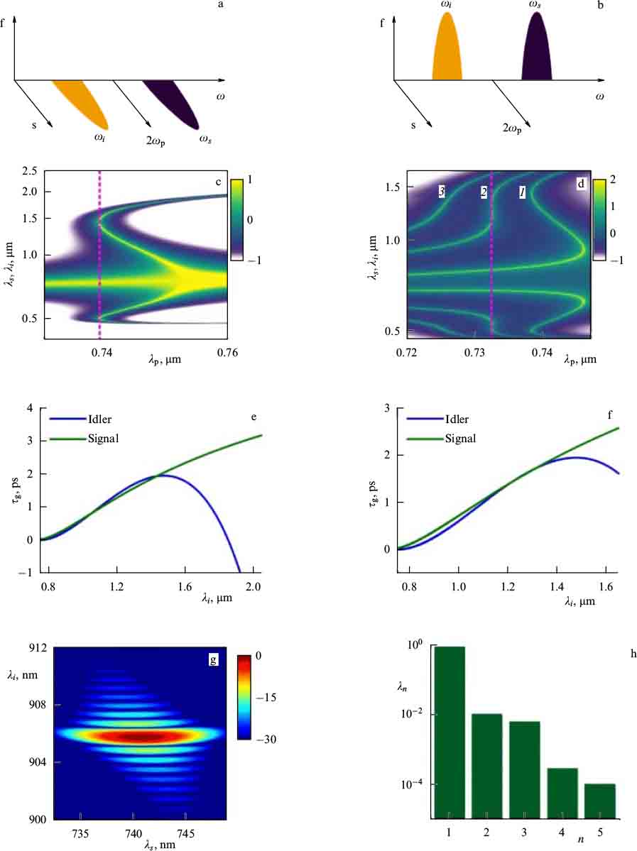 Photon entanglement for life-science imaging: rethinking the limits of ...