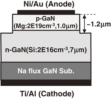 Recent progress of GaN power devices for automotive applications ...
