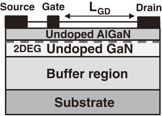 Recent progress of GaN power devices for automotive applications ...