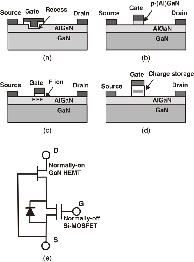 Recent progress of GaN power devices for automotive applications ...
