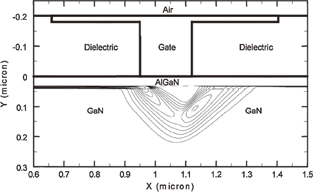 Breakdown mechanisms in AlGaN/GaN HEMTs: An overview - IOPscience