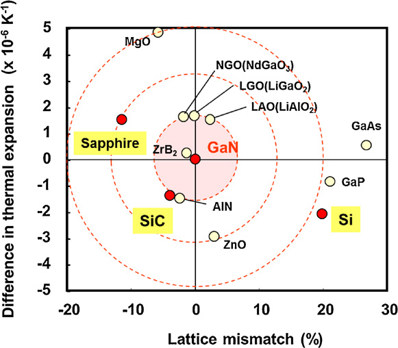GaN transistors on Si for switching and high-frequency applications ...