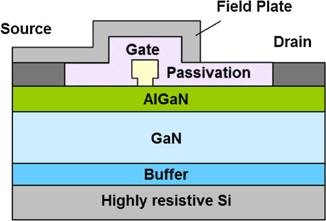 GaN transistors on Si for switching and high-frequency applications ...