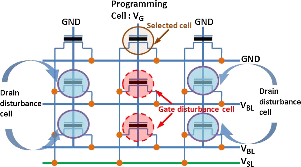 Disturbance characteristics of charge trap flash memory with tunneling ...