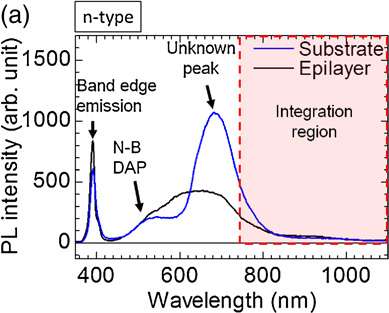 Identification of dislocations in 4H-SiC epitaxial layers and ...