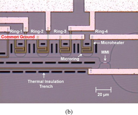 Thermo-optically driven silicon microring-resonator-loaded Mach–Zehnder ...