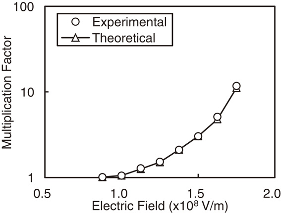 Avalanche multiplication and impact ionization in amorphous selenium ...