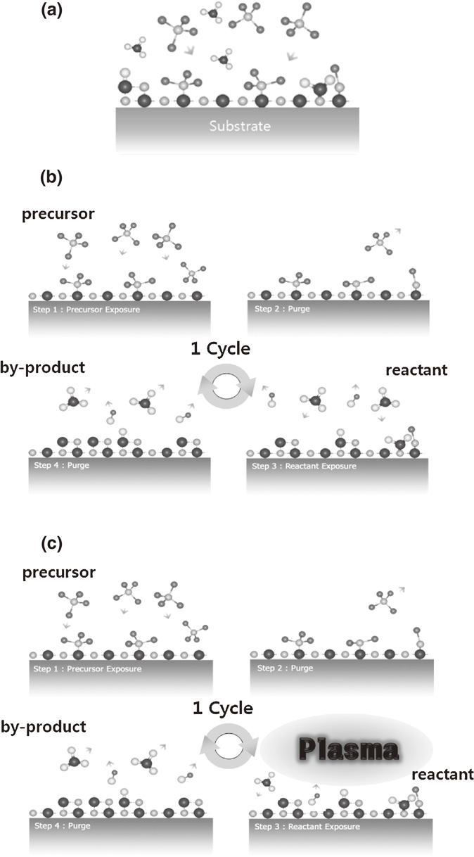 Review of plasma-enhanced atomic layer deposition: Technical enabler of ...