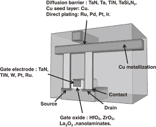 Review of plasma-enhanced atomic layer deposition: Technical enabler of ...