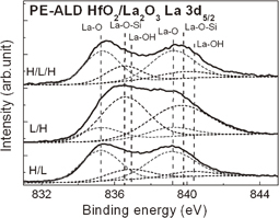 Review of plasma-enhanced atomic layer deposition: Technical enabler of ...