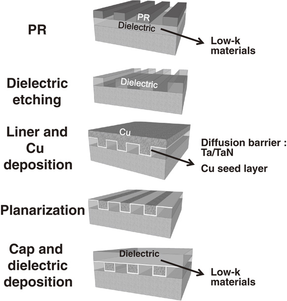 Review of plasma-enhanced atomic layer deposition: Technical enabler of ...