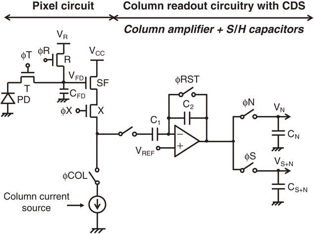A CMOS image sensor using column-parallel forward noise-canceling circuitry - IOPscience