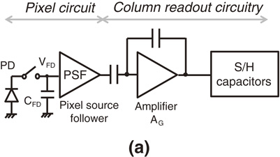 A CMOS image sensor using column-parallel forward noise-canceling circuitry - IOPscience