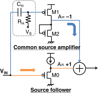 A CMOS image sensor using column-parallel forward noise-canceling circuitry - IOPscience