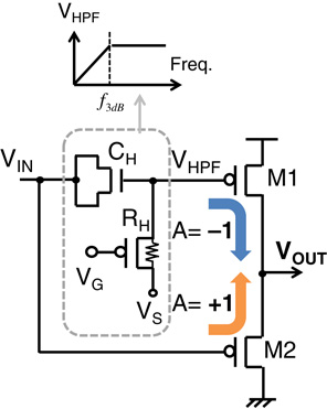 A CMOS image sensor using column-parallel forward noise-canceling circuitry - IOPscience