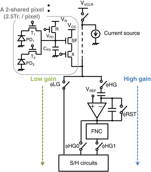 A CMOS image sensor using column-parallel forward noise-canceling circuitry - IOPscience