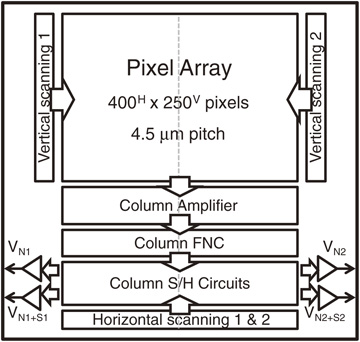 A CMOS image sensor using column-parallel forward noise-canceling circuitry - IOPscience