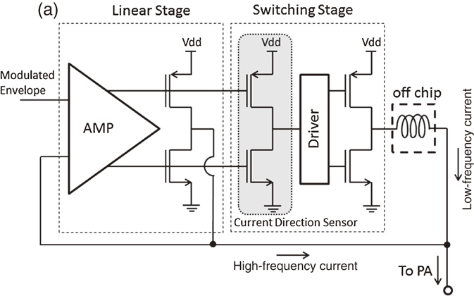 Envelope tracking CMOS power amplifier with high-speed CMOS envelope ...