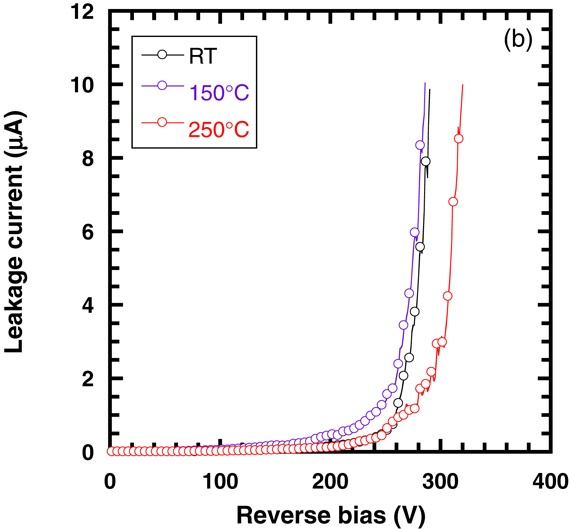 Diamond Schottky barrier diode for high-temperature, high-power, and ...