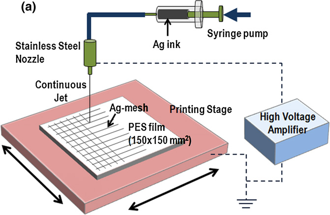 Electromagnetic interference shielding effectiveness of invisible metal ...