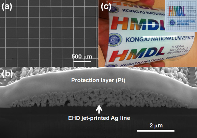 Electromagnetic interference shielding effectiveness of invisible metal ...