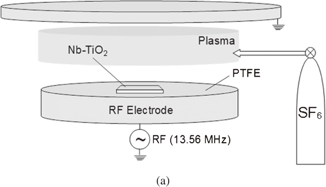 Angled etching of (001) rutile Nb–TiO2 substrate using SF6-based ...