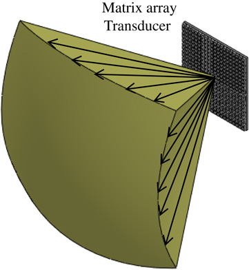 Ultrasonic transducers for medical volumetric imaging - IOPscience