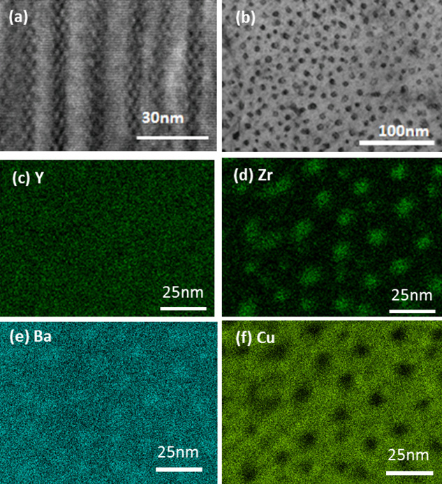 Elastic strain evolution in nanocomposite structure of YBa2Cu3O7+BaZrO3 ...