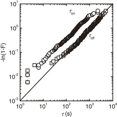 Mechanism of state transition of a defect causing random-telegraph ...