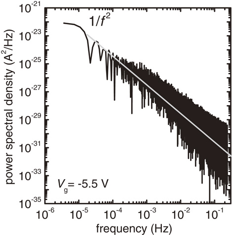 Mechanism of state transition of a defect causing random-telegraph ...