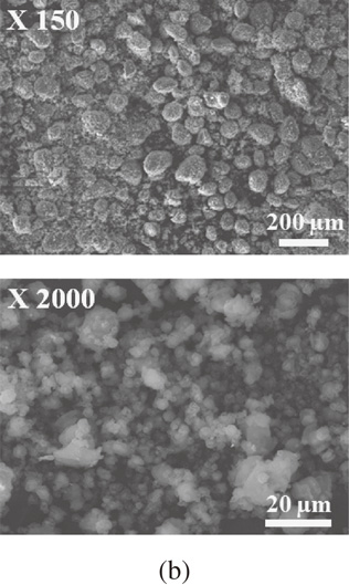 Anode performance of lithium–silicon alloy prepared by mechanical ...